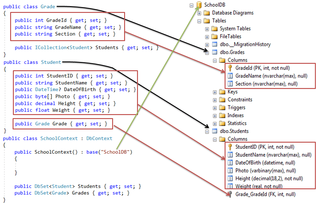 Code First Approach Entity Framework Entity Framework Coding Framework