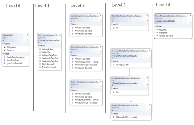 Fluent API Class Hierarchy Fluent API Class Hierarchy